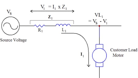 Analyzing Voltage Sags with RMS Capture